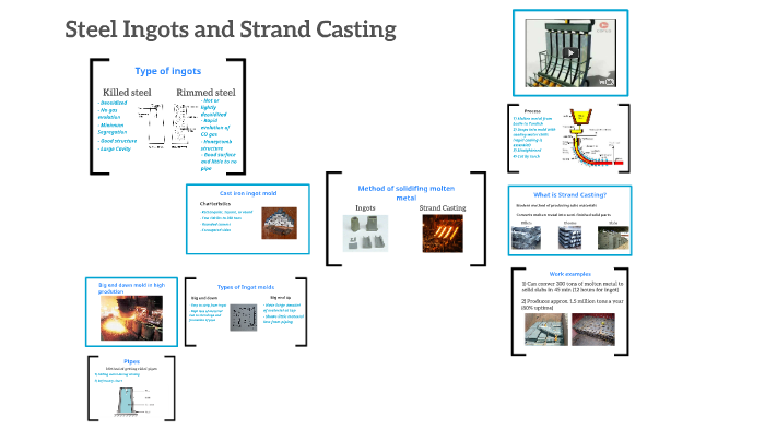 Steel Ingots and Strand Casting by andy kim on Prezi