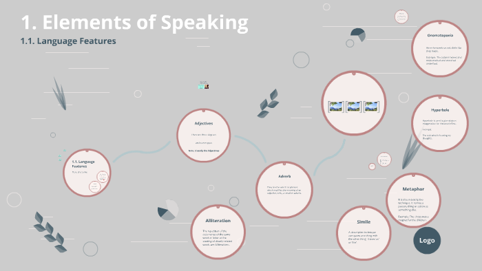 Elements of Speaking by Miguel Flores Romero on Prezi