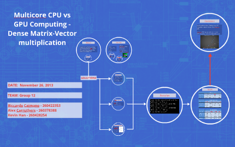 Multicore CPU vs GPU Computing - Dense Matrix-Vector multipl by ...