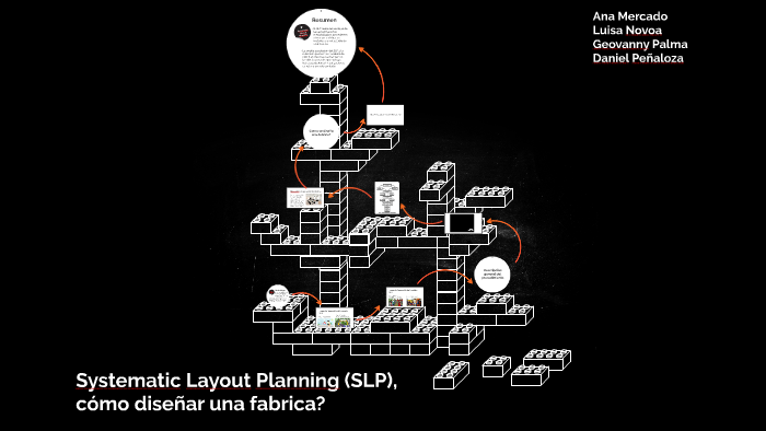 Systematic Layout Planning (SLP) by Ana Teresa Mercado Vergara on Prezi
