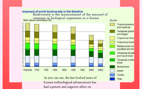 Biodiversity loss and invasive plant species. by Stephen Boyd on Prezi