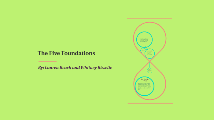 The Five Foundations by on Prezi