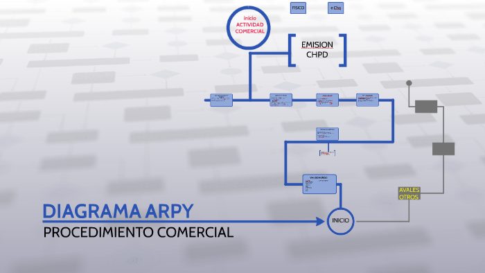 DIAGRAMA ARPY by Federico Ortiz on Prezi