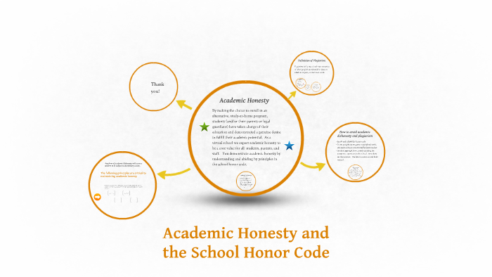 Academic Honesty and the School Honor Code by Jody McInerney on Prezi