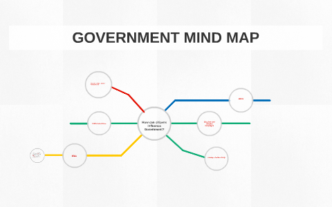 GOVERNMENT MIND MAP by Nik Bry on Prezi