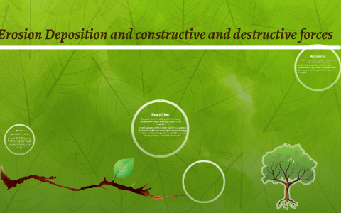 Erosion Deposition and constructive and destructive forceds by kayleigh ...