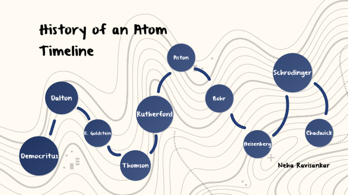 History of the Atom Timeline by Neha Ravisankar on Prezi