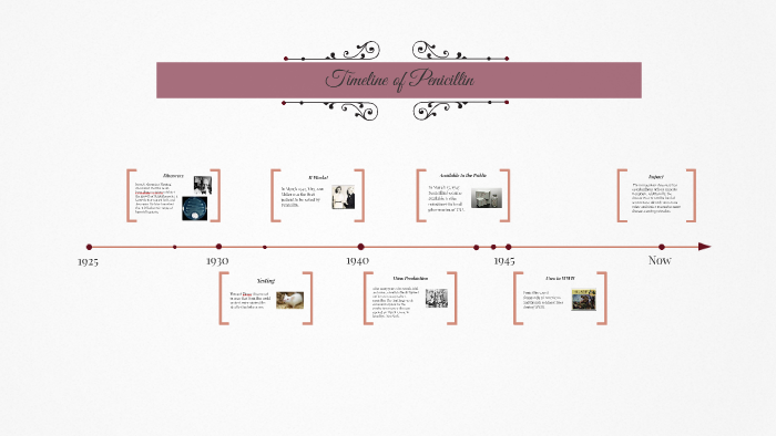 Penicillin Timeline by Allison Simmons on Prezi