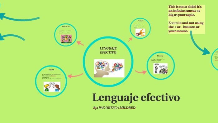 LENGUAJE EFECTIVO by mildred paz on Prezi