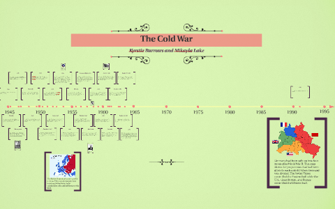 The Cold War Timeline by Kyrstie Burrows