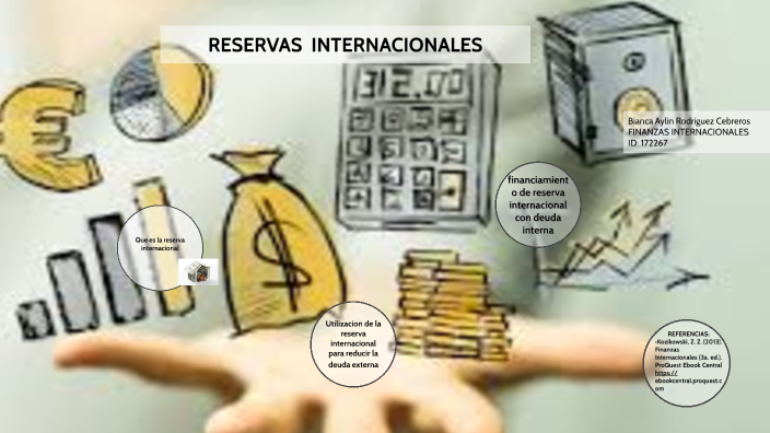 RESERVAS INTERNACIONALES by BIANCA RODRIGUEZ on Prezi