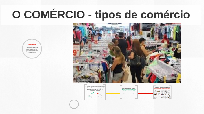 O COMÉRCIO - tipos de comércio by Paula Marinho on Prezi