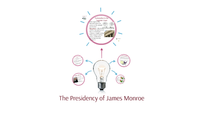The Presidency of James Monroe by Amy Rogers on Prezi