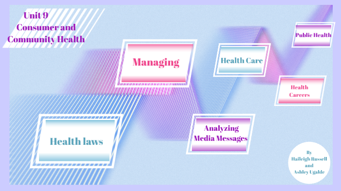 Consumer and Community Health by ally ugalde on Prezi
