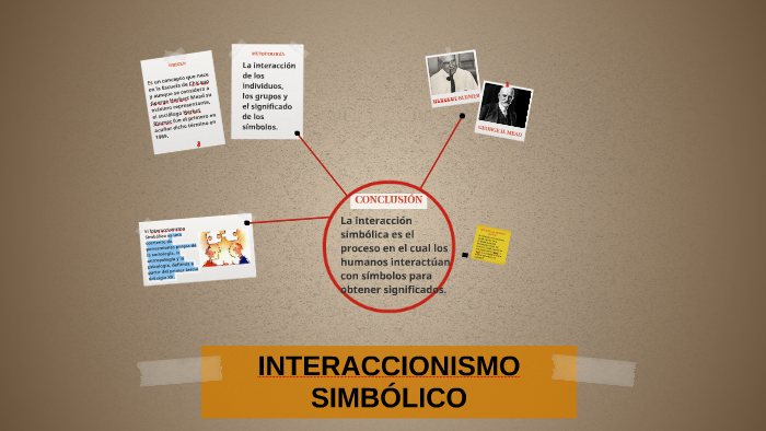INTERACCIONISMO SIMBÓLICO by Carolina Mena on Prezi
