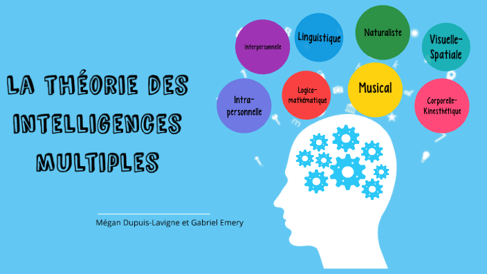 La théorie des intelligences multiples by Gabriel Emery on Prezi