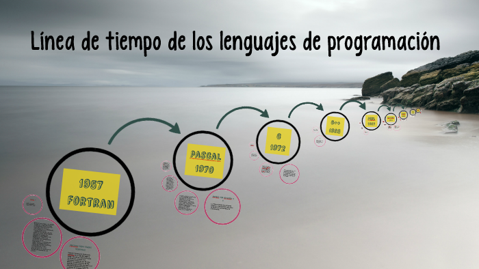 Linea de Tiempo de Los Lenguajes de Programación by Daniel Pajaro on Prezi