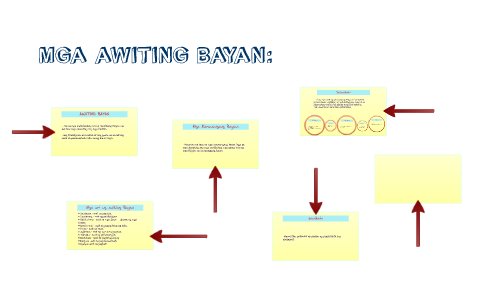 MGA AWITING BAYAN: by yhenne tulaylay on Prezi