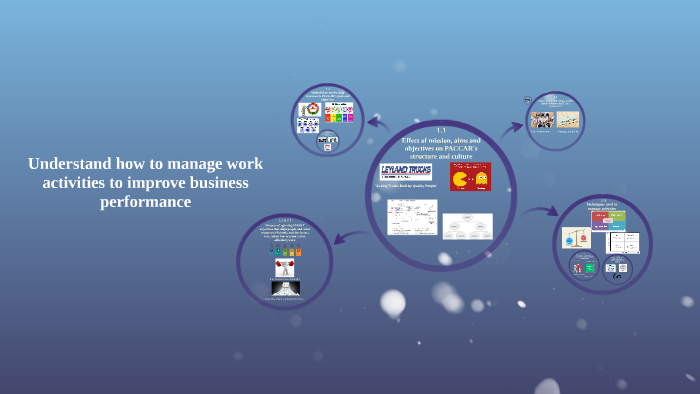 Understand how to manage work activities to improve business by ...