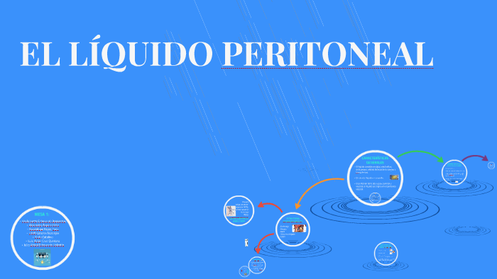 EL LÍQUIDO PERITONEAL by Alex Asp on Prezi
