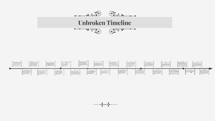 Unbroken Timeline by Bobby Billy on Prezi