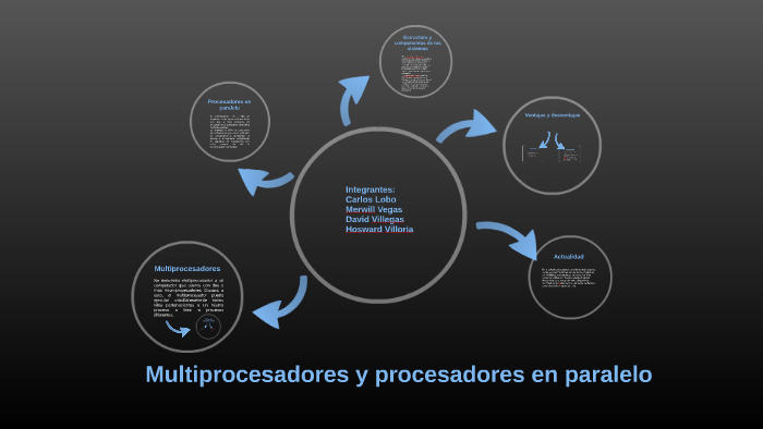MULTIPROCESADORES Y PROCESADORES EN PARALELO by Hosward Villoria ...