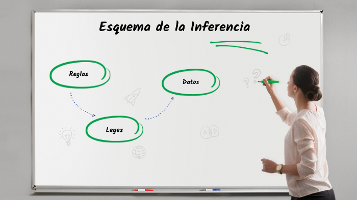 Esquema de la Inferencia logica by Estuardo Gonzalez on Prezi