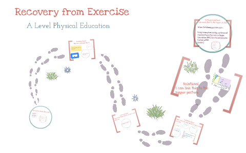 Recovery from Exercise and EPOC by Michelle Manby on Prezi