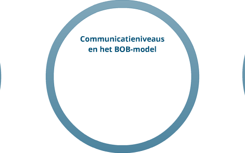 Presentatie Communicatieniveaus + BOB-model by Roy op 't Veld on Prezi