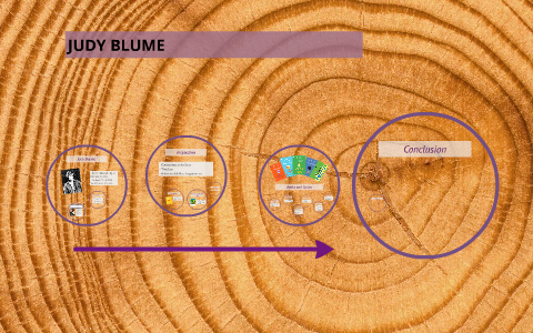 JUDY BLUME by on Prezi