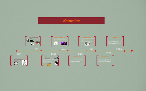 Ketamine drug Timeline by Matt Dodge on Prezi