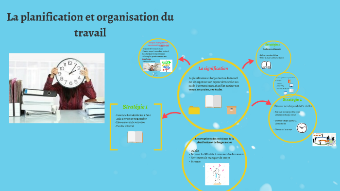 La planification et organisation du travail by Megan Casiple
