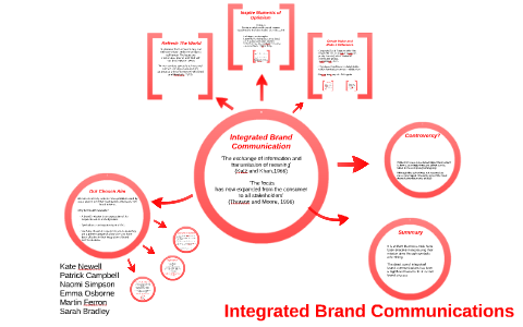 Integrated Brand Communications by Sarah Bradley on Prezi