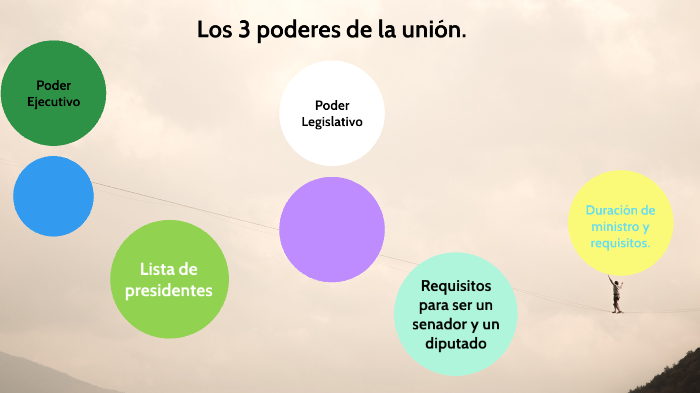 Los 3 poderes de la union. by Kevin hernandez frias on Prezi