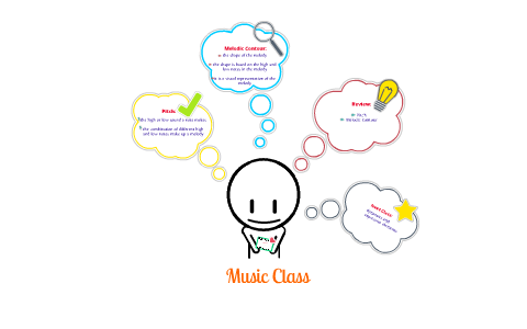 Music: Melodic Contour by stephanie costello on Prezi