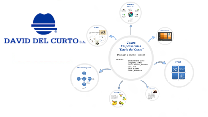 David del Curto by Federico Ibañez on Prezi