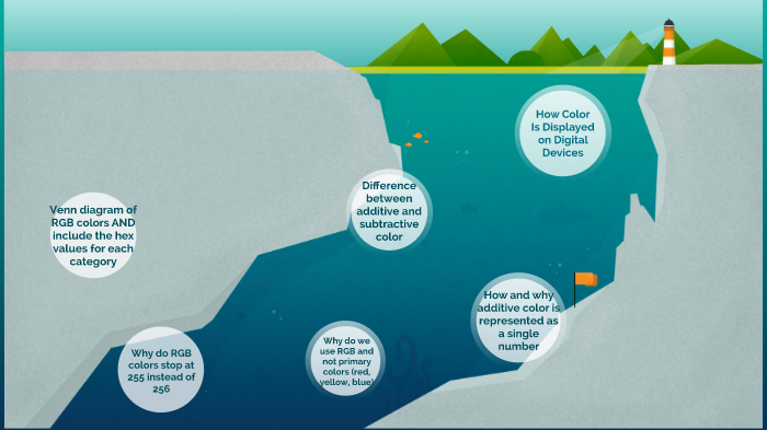 Computer Science- Colors by William Smith on Prezi