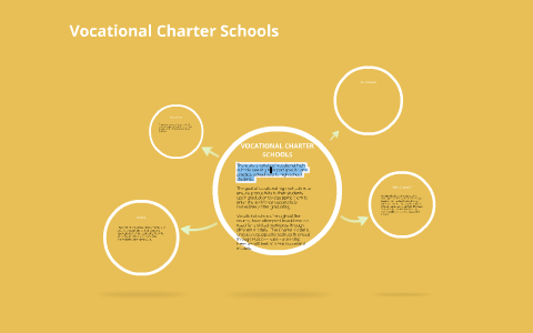 Vocational Charter Schools by Hannah Copeland on Prezi