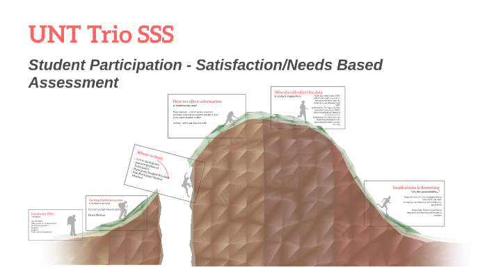 UNT SSS Trio assessment by shante clinton on Prezi