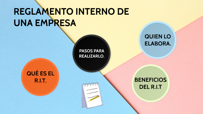 REGLAMENTO INTERNO DE UNA EMPRESA by Miguel Ángel Ruiz on Prezi