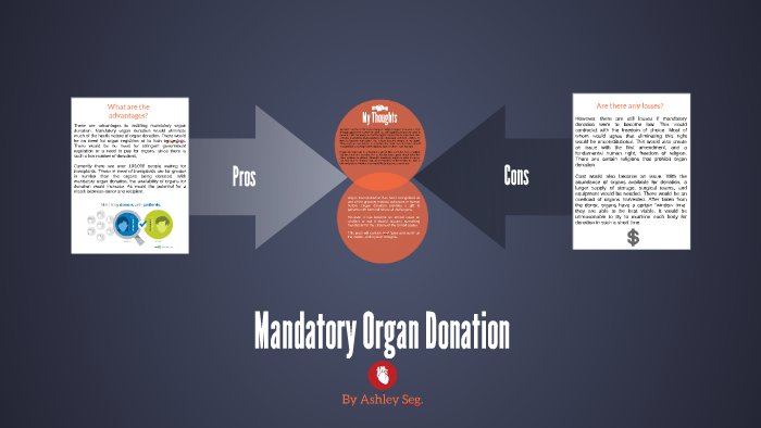 Mandatory Organ Donation by Ashley Seg. on Prezi