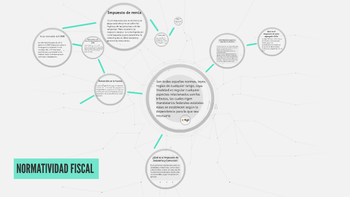 NORMATIVIDAD FISCAL by marcela lopez on Prezi