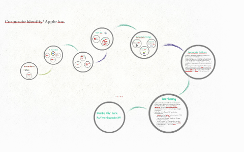 Corporate Identity/ Apple Inc. by Loren Ujkashi on Prezi