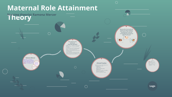 Maternal Role Attainment Theory by on Prezi