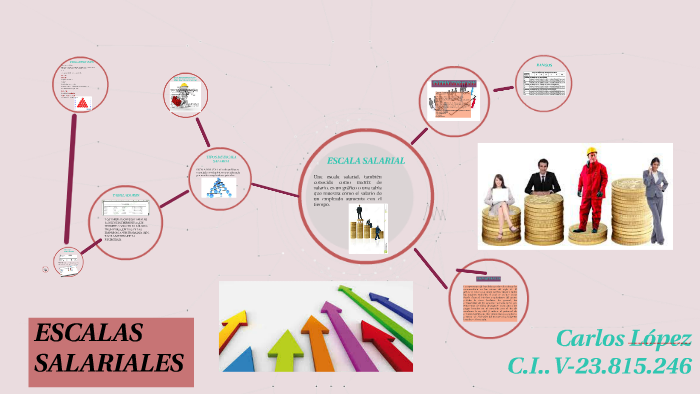 ESCALAS SALARIALES by Carlos Luis Lopez Adan