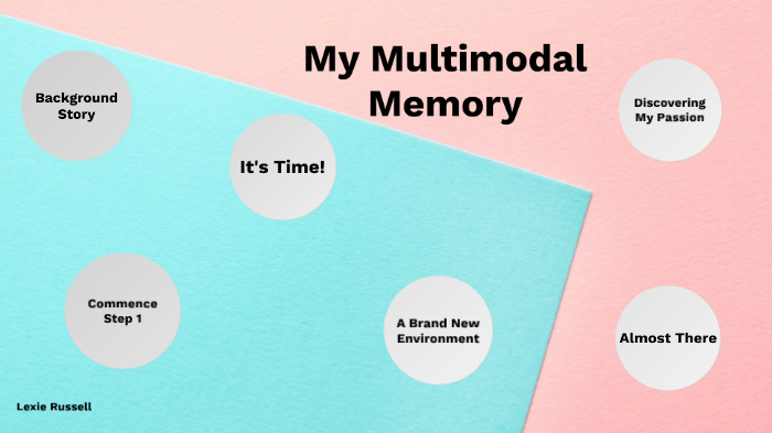 My Multimodal Memory by Lexie Russell on Prezi