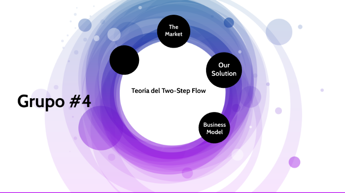 Teoría del Two-Step Flow by Claudia Chacon on Prezi
