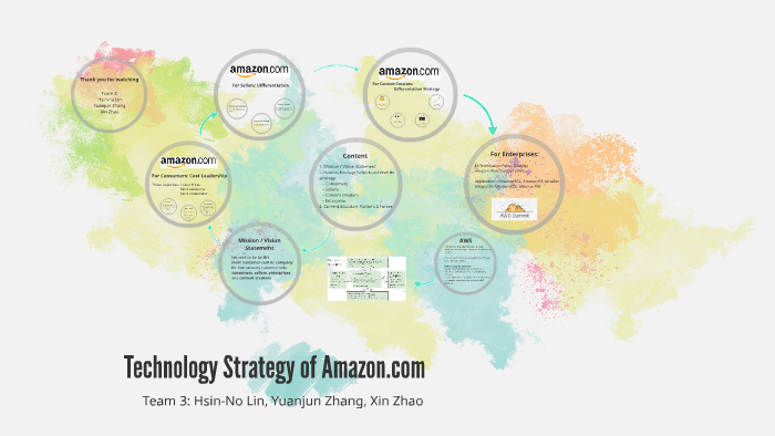 Technology Strategy of Amazon.com by Alice Zhao on Prezi