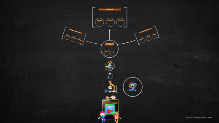 PERFORMANCE TASK IN STATISTICS & PROBABILITY by Jesa Mae on Prezi