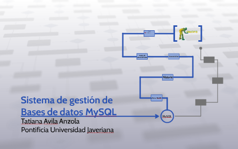 Sistema de gestión de Bases de datos MySQL by Tat. A. A.